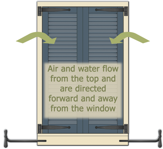 Which Way Do They Go? Louver Basics Revealed