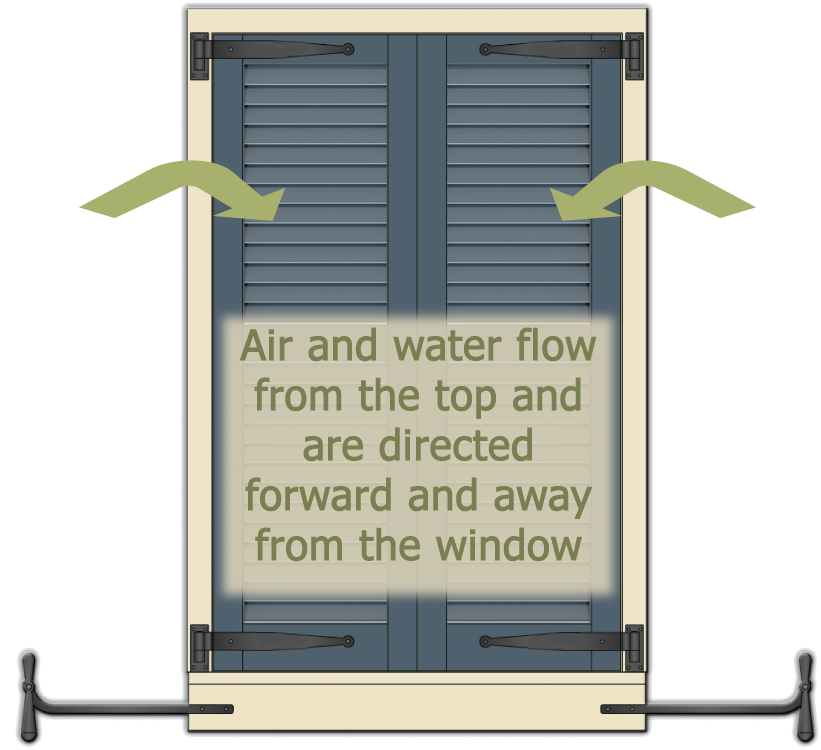 Which Way Do They Go? Louver Basics Revealed