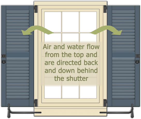 Which Way Do They Go? Louver Basics Revealed